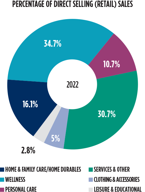 The Economic Impact of Direct Selling Activity in the United States ...