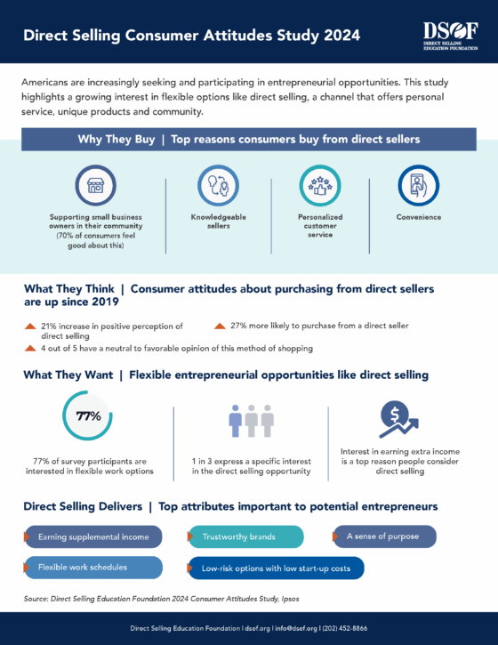 Consumer Attitudes Study Fact Sheet - Direct Selling Education Foundation